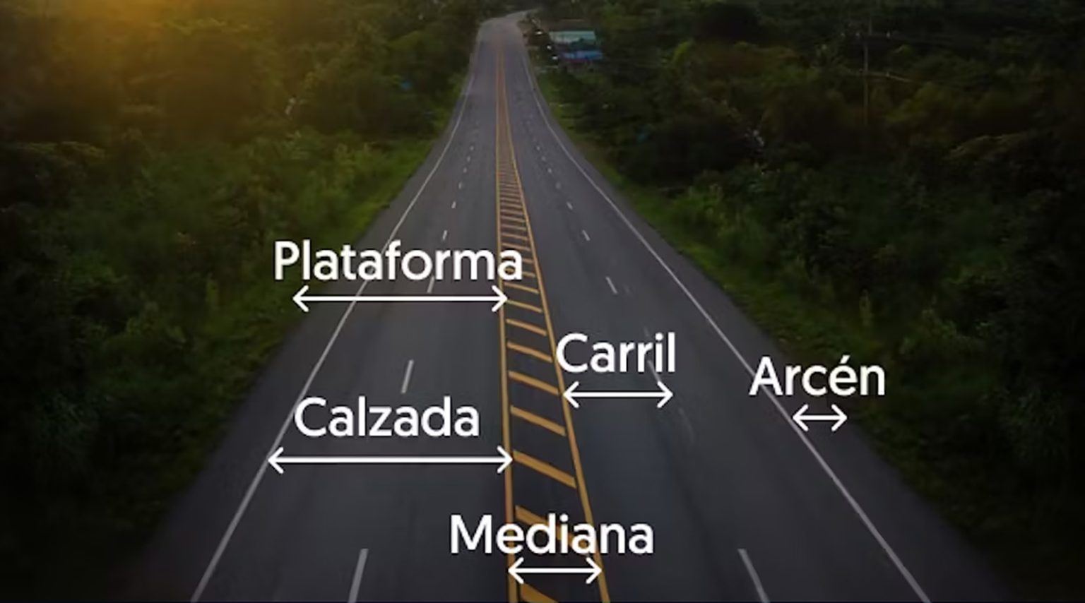 Partes de una Carretera | Trenty