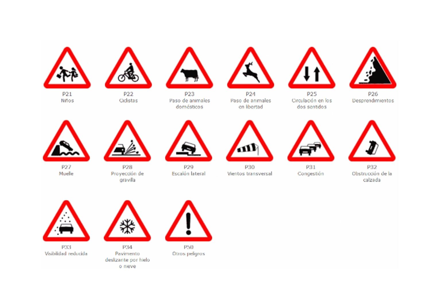 Señales con Triángulo Rojo: Significado | Trenty